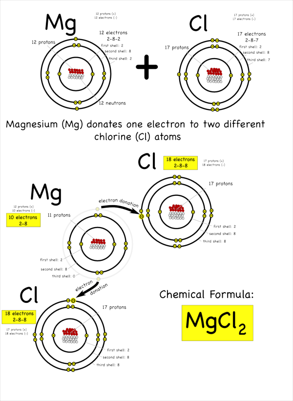 Welche Wirkung hat Magnesium auf die Gesundheit der Frauen