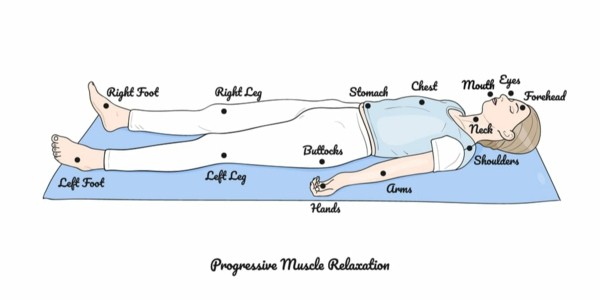 Progressive Muskelentspannung: eine wirkende Entspannungstechnik nach ...